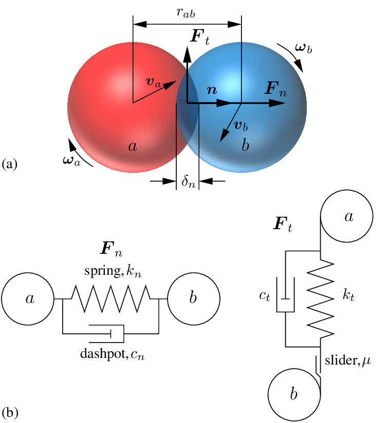 Sphamandla NDLOVU / Discrete Element Method MATLAB CODES · GitLab